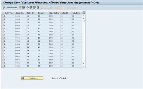Ovh3 Sap Tcode C Rv Tab Thioz Organizational Assignments