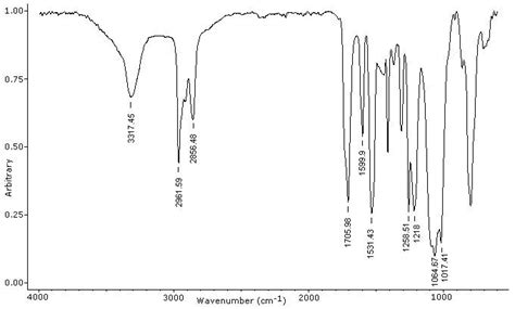 Ft Ir Spectrum Of Polyurethane Based On Ptmeg Mdi Eg Gly Pu 1