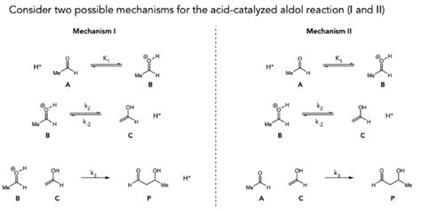 Why Does Rate Determining Step Lead To These Inequality Relations R Chemhelp