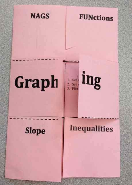 Foldable For Functions And Graphing Graphic Organizer I Speak Math