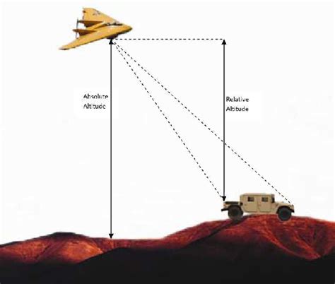 Figure 1 From Vision Based Relative Altitude Estimation Of Small