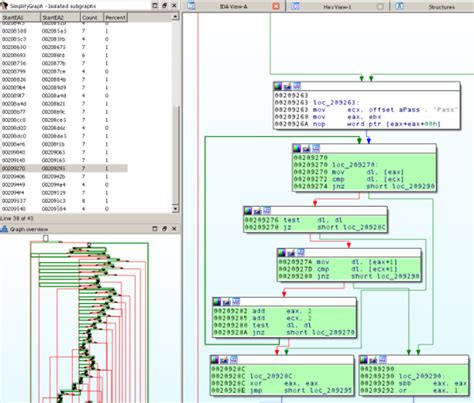Flare Ida Pro Script Series Simplifying Graphs In Ida Mandiant