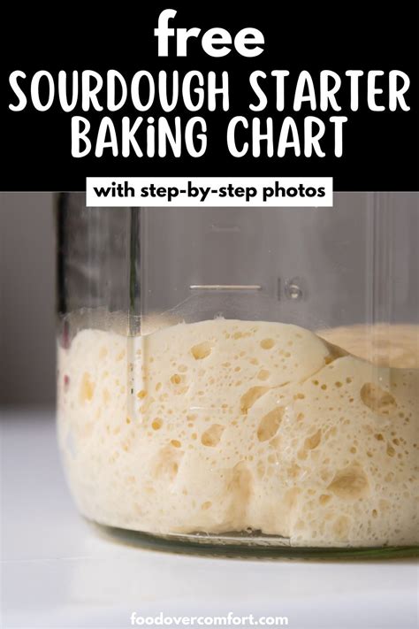 Free Sourdough Baking Conversion Chart