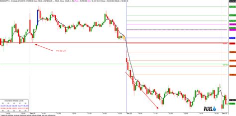 intraday trading techniques and strategies 100 profitable