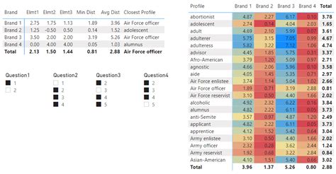 Solved Summarize Table With Dynamic Filtering Microsoft Fabric Community
