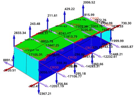 Free Body Diagram FBD