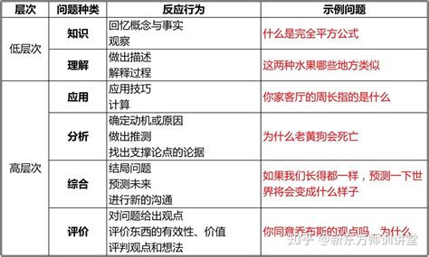 有效提问四大原则，问问题也是有讲究的 知乎