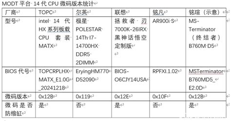 Intel 13、14代hx处理器的缩缸和微码问题，附移动端14代cpu微码统计 哔哩哔哩
