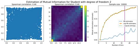 Mutual Information Is Copula Entropy