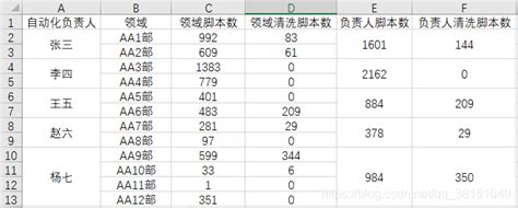 Python 技术篇 操作excel实现单元格合并并居中实例演示用openpyxl库为指定区域的单元格设置对齐样式和字体样式方法 腾讯云