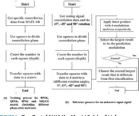 Figure 1 From A Scalable And Accurate Chessboard Based Amc Algorithm With Low Computing Demands