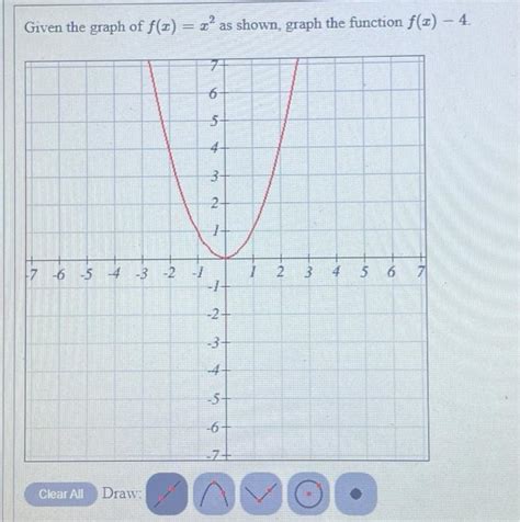 Solved Given the graph of f z z² as shown graph the Chegg com