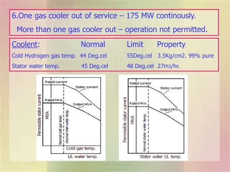 Generator Capability Curve Ppt Generator Capability Curve Ppt