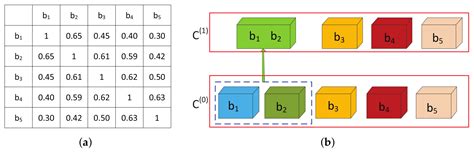 Correlation Guided Ensemble Clustering For Hyperspectral Band Selection
