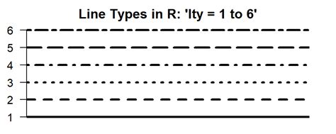 Chapter 6 Graphical Parameters Introduction To R And Statistics