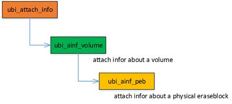 Kernelubi Jshell07s Blog