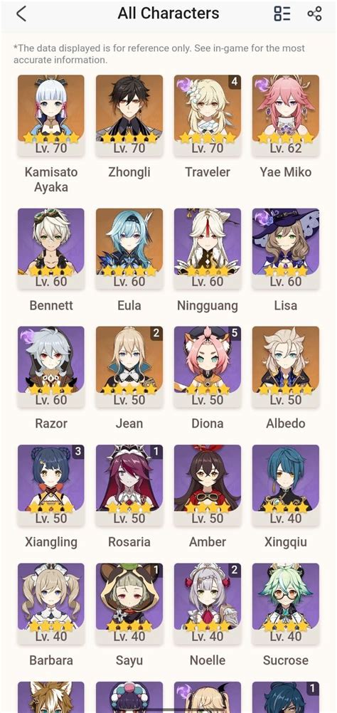 Yae Main Dps Team Need A Team For Overworld And Abyss Ryaemiko