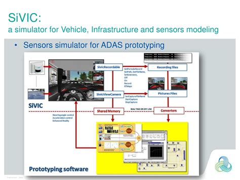 Ppt Distributed Simulation Architecture For The Design Of Cooperative