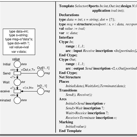 The Template Cpn Of Selector Component In Textual And Graphical Form
