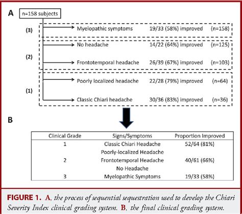 Figure 3 From The Chiari Severity Index A Preoperative Grading System