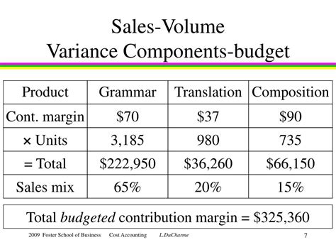PPT Sales Variance Analysis PowerPoint Presentation Free Download ID