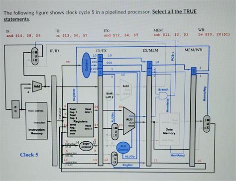 Solved The Following Figure Shows Clock Cycle 5 In A