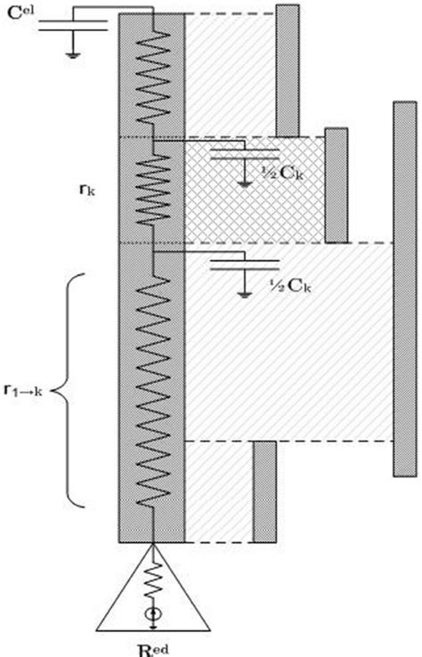 Calculation Of Delay Using An Elmore Approximation The Contribution Of