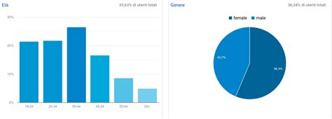 Come è Andato Maddmaths Nel 2022 Maddmaths