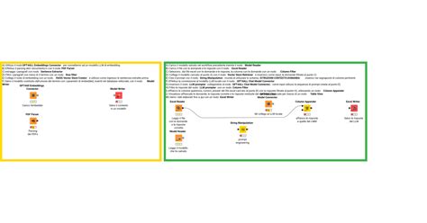 Knime Ai Learnathon Unipa Ai Generativa Low Code Una Soluzione Locale Esercizio Knime