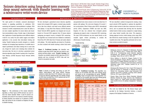 Seizure Detection Using Long Short Term Memory Deep Neural Network With Transfer Learning With A