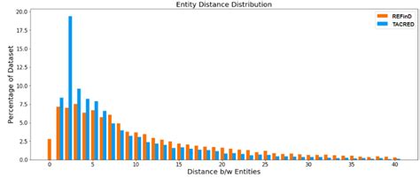 a detailed comparison of the contextual complexity between refind and download scientific