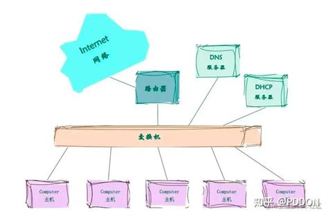 ER图和数据库模型图有啥区别呢 知乎