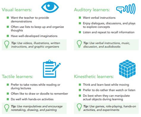 Technology Application Flashcards Quizlet