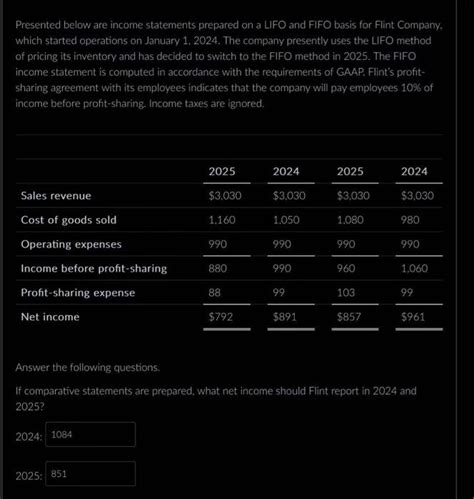 Solved Presented Below Are Income Statements Prepared On A