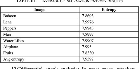 Table Iii From Development Of An Image Encryption Algorithm Using Latin