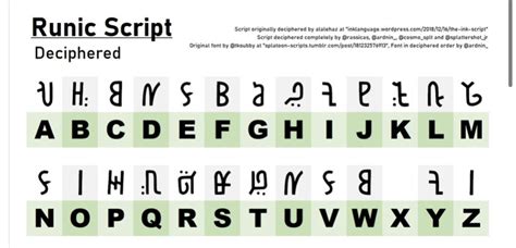 Runic Script Splatoon In 2023 Splatoon Script Wall Text