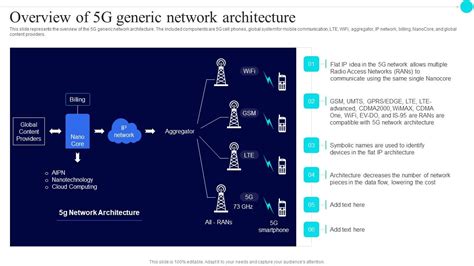An Overview Of 5g Network Architecture Qseqnn