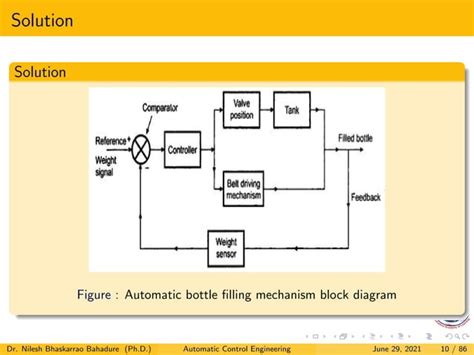 Control System Block Diagram Ppt