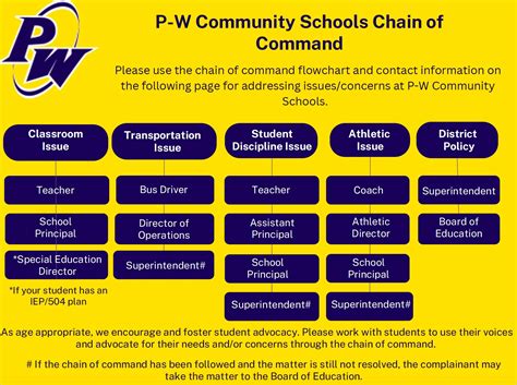Chain Of Command Our District Pwschools