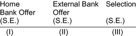 Maximum Likelihood Estimates Of Selection Model Download Table