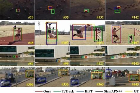 Amst2 Aggregated Multi Level Spatial And Temporal Context Based