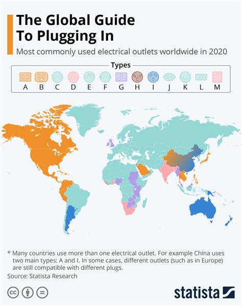 Electrical Plug Types By Country