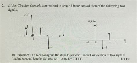 Solved Use Circular Convolution Method To Obtain Linear
