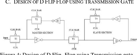 Figure 6 From Design And Implementation Of Pseudo Random Number Generator In Fpga And Cmos Vlsi