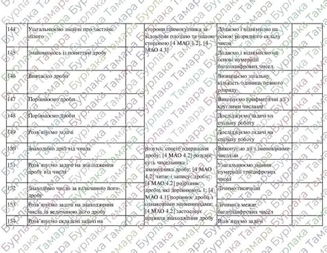 Календарно тематичне планування з очікуваними результатами 4 клас Математика Скворцова С О на