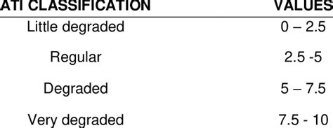Anthropic Transformation Index Classification Download Scientific Diagram
