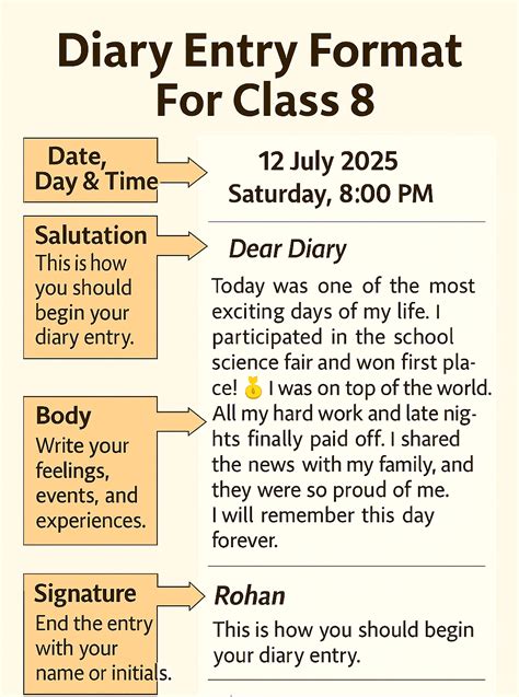 Diary Entry For Class 8 Format Questions Topics With Answers 2025 26