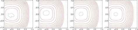Figure 1 From Higher Order Semi Implicit Schemes For Linear Advection