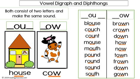 Vowel Diphthongs Word List
