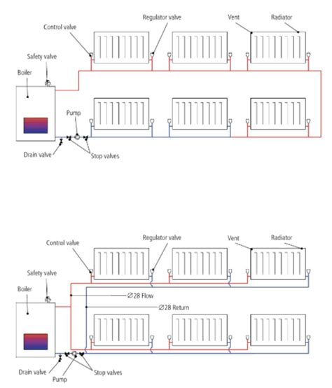 One Pipe System Used In Older Central Heating Systems
